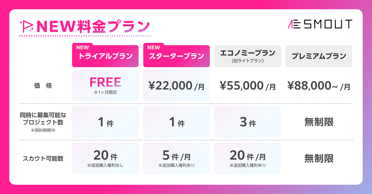 【重要】SMOUTサービス改定（無料プラン終了ほか）、オンボーディング電話サポート開始 のお知らせ