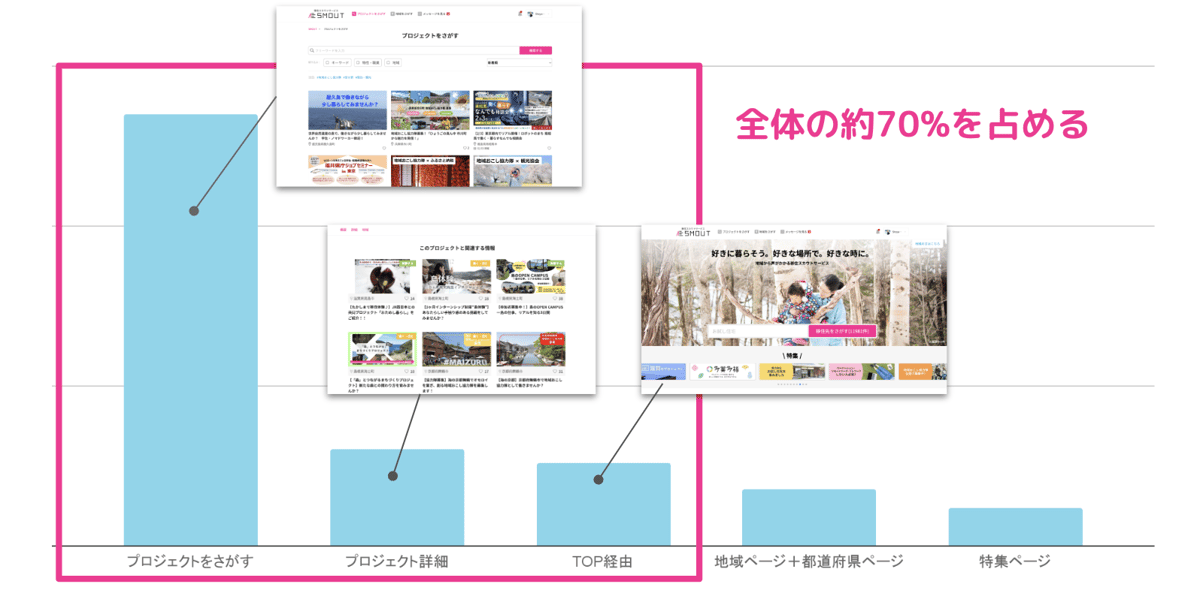 SMOUTメンバーが赤裸々告白！ 〜プロジェクトの露出を増やすTipsを初公開〜